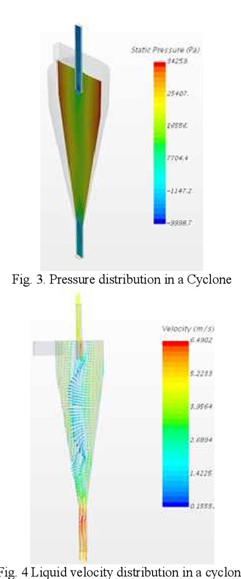 Figure 4 From Design Of A Hydrocyclone For Particle Separation In The