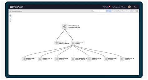 Servicenow Integrates Radiflows Network Monitoring Automation World
