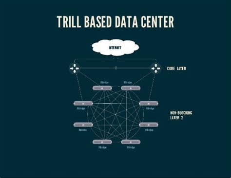 kernel recipes 2013 virtual network over trill vnt design impl…