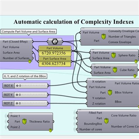 The Implemented Workflow For Computing Geometrical Complexity Metrics