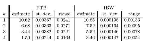 Entropy Rate Estimation For Markov Chains With Large State Space