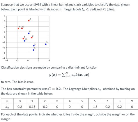 Suppose That We Use An SVM With A Linear Kernel And Chegg