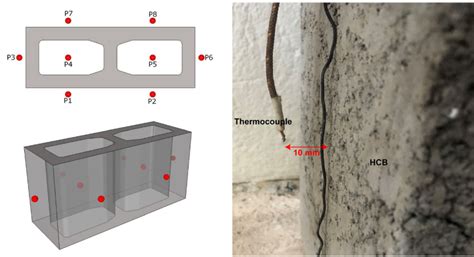 Positioning Of Temperature Measurement Points To Control Uniformity In