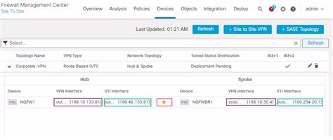 Use Cases For Simplified Branch And WAN In Cisco Secure Firewall Simplify Branch To Hub