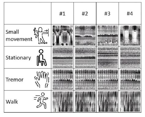 New Research On Wifi Based Human Activity Recognition For Continuous… Acetec Inc