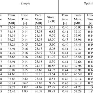Runtime Performance Comparison Download Table