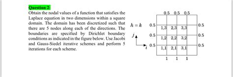 Solved Question 2obtain The Nodal Values Of A Function That