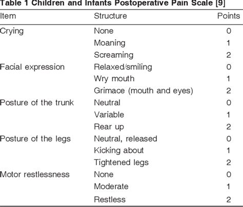 Table 1 From Ultrasound Guided Transversus Abdominis Plane Block Versus Caudal Block For