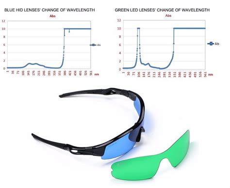 Sun Glasses Grow Room Glasses Hydroponics Sun Gla Grandado