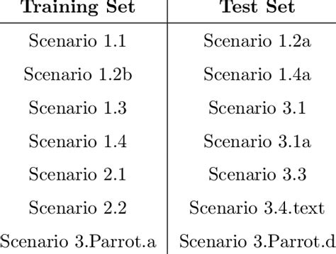Description Of The Organization Of The Dataset Folders Used In The