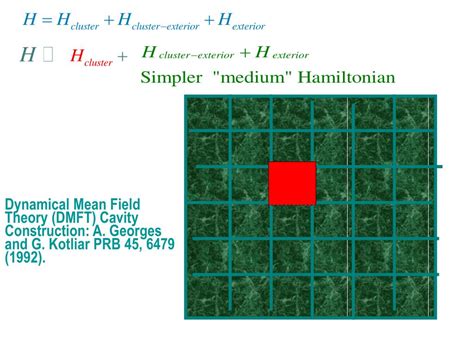 Ppt Dynamical Mean Field Theory Dmft Approach To Correlated Materials Powerpoint