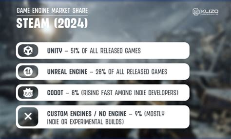 Making Games In 2025 Without An Engine Why Some Devs Still Go Raw Klizos Web Mobile And Saas