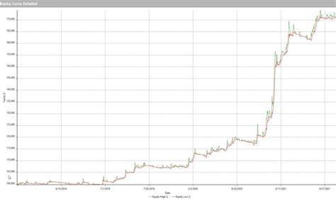 The Breakout Channel Indicator How To Use It In Systematic Trading Unger Academy