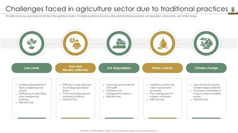 Challenges Faced In Agriculture Sector Machine Learning Applications