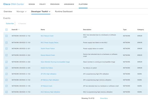 Cisco Dna Center Real Time Event Notifications Into Webex Teams Cisco Blogs