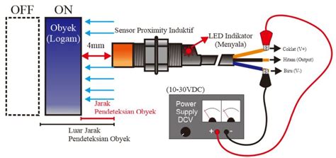 Kapasitif Proximity Sensor 53 Koleksi Gambar
