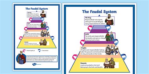 The Feudal System Display Poster