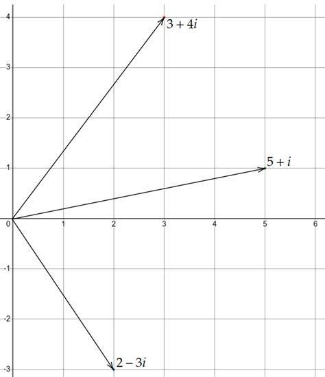 let z 2 3i and w 3 4i a evaluate z w b on one quizlet