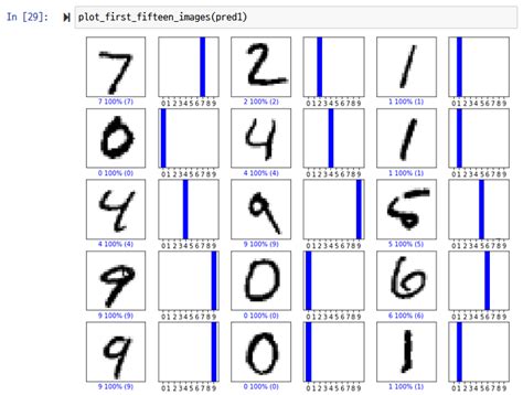 GitHub EatChangmyeong Algorithm Artificial Intelligence Exercise