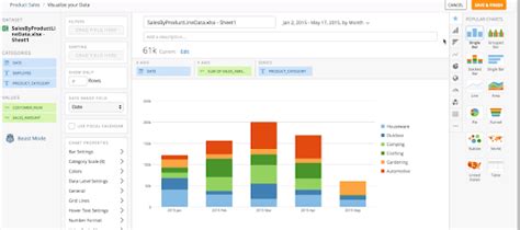 Domo Data Visualization Simplified 5 Easy Steps