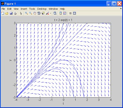 Solved Math 282 Matlab First Order Differential