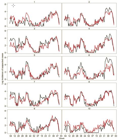 Hotline Traffic Gives Early Warning Of Disease Outbreaks