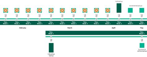 Enabling Backup Archiving Veeam Backup For Google Cloud User Guide
