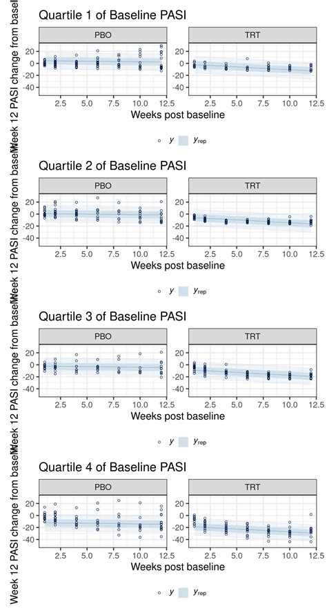 13 Longitudinal Data Applied Modelling In Drug Development