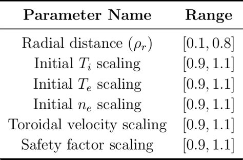Table 6 From Multi Fidelity Gaussian Process Surrogate Modeling For Regression Problems In