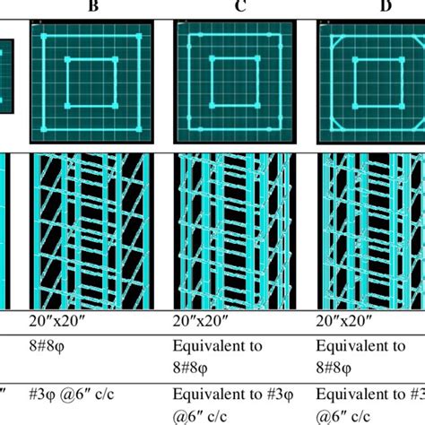 Details Of Numerical Modelling In Ansys Download Scientific Diagram
