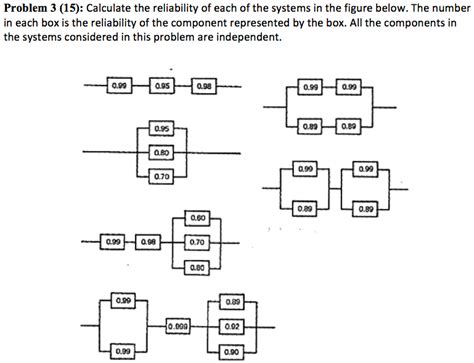 Solved Problem 3 15 Calculate The Reliability Of Each Of