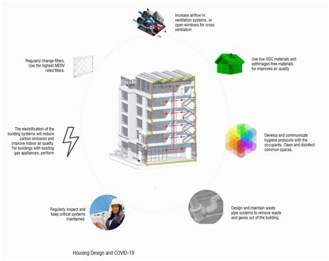 Commercial Indoor Air Quality