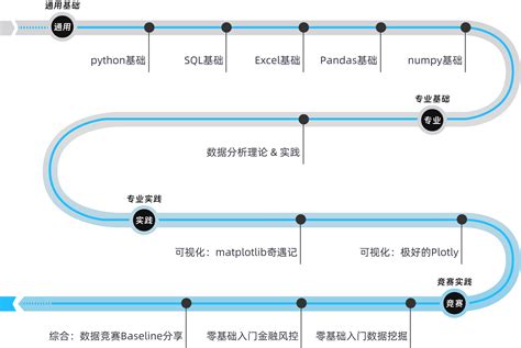 Datawhale 学用 Ai从此开始