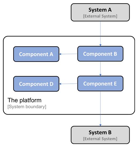 Hands On Microservices With Spring Boot And Spring Cloud Free Ebook Packt