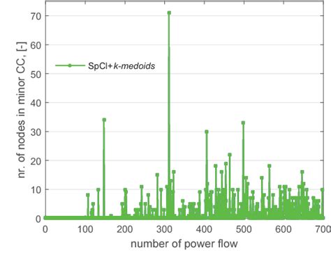 Figure 4 From A Post Processing Methodology For Robust Spectral