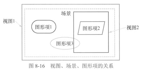 08 3 qt 5 9 c 开发指南 graphics view绘图架构