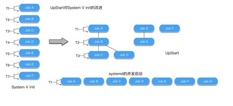 How Linux Works User Space Ribose Yim S Tech Blog