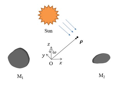 nominal model of a spacecraft moving about a binary asteroid download