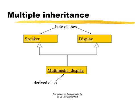 introduction object oriented design unified modeling language uml