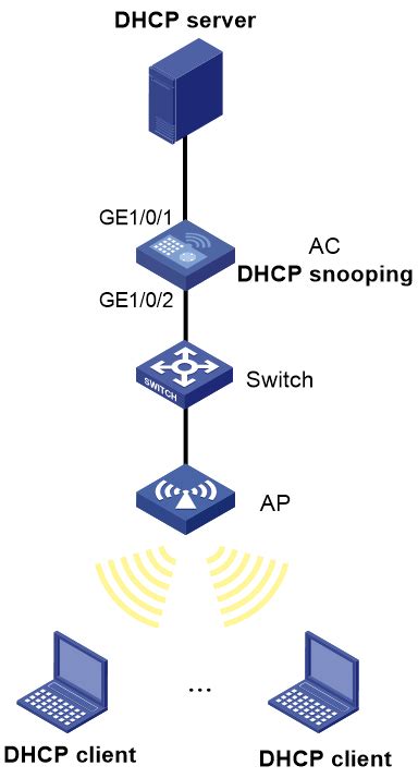 Support - 14-DHCP snooping configuration- H3C