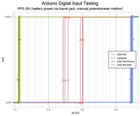 Arduino Comparison In Detail Uno R3 Leonardo Uno R4 Minima And Uno R4 Wifi 19 Steps With