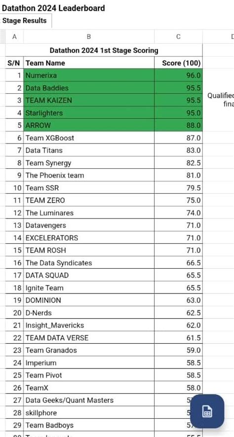 Datasyndicates Datathon Datafestafrica Datascience Dataengineering Datavisualization