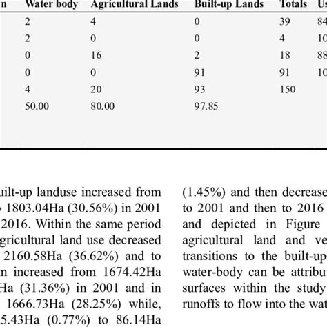 Error Matrix And Accuracy Assessment Results For 1987 Image