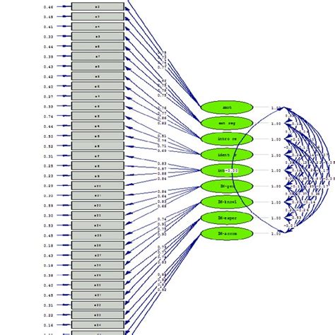 Path Diagram Of The Latent On The Observed Variables Download