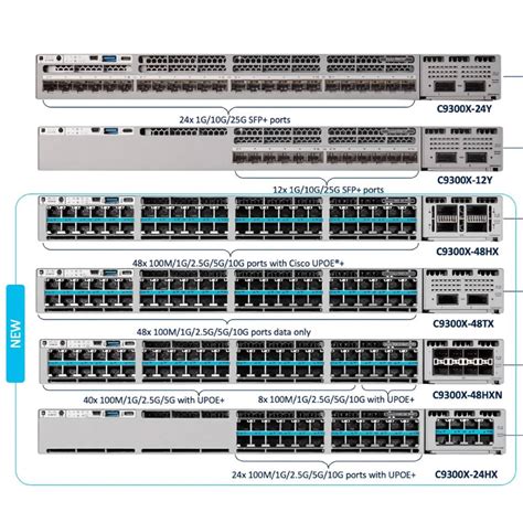 Meraki Catalyst C9300x 24 Port Sfp28 Switch C9300x 24y M Network Warehouse