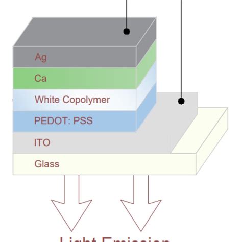 The Architecture Of The Fabricated Oled Devices Download Scientific Diagram