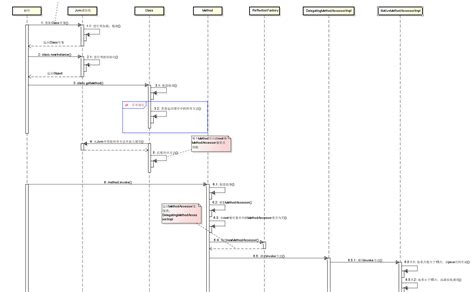 Java 基础 反射机制详解 Lowskys Blog
