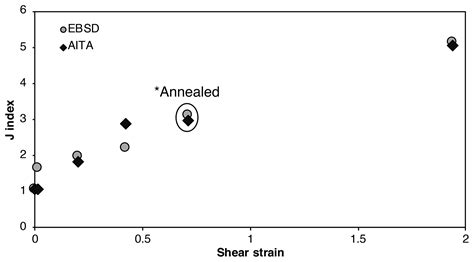 Tc Recrystallization Processes Microstructure And Crystallographic