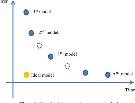 Figure 1 From N Level Output Space Mapping For Electromagnetic Design