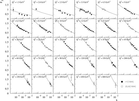 Pdf Inclusive And Diffractive Structure Functions At Small X
